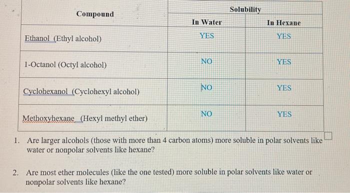 Solved Solubility Compound In Water In Hexane Ethanol (Ethyl | Chegg.com