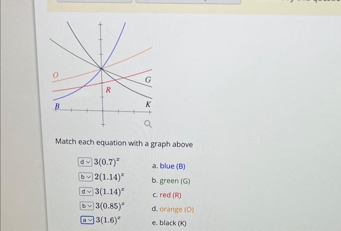 Solved Match each equation with a graph above | Chegg.com Solved Match each equation with a graph above | Chegg.com