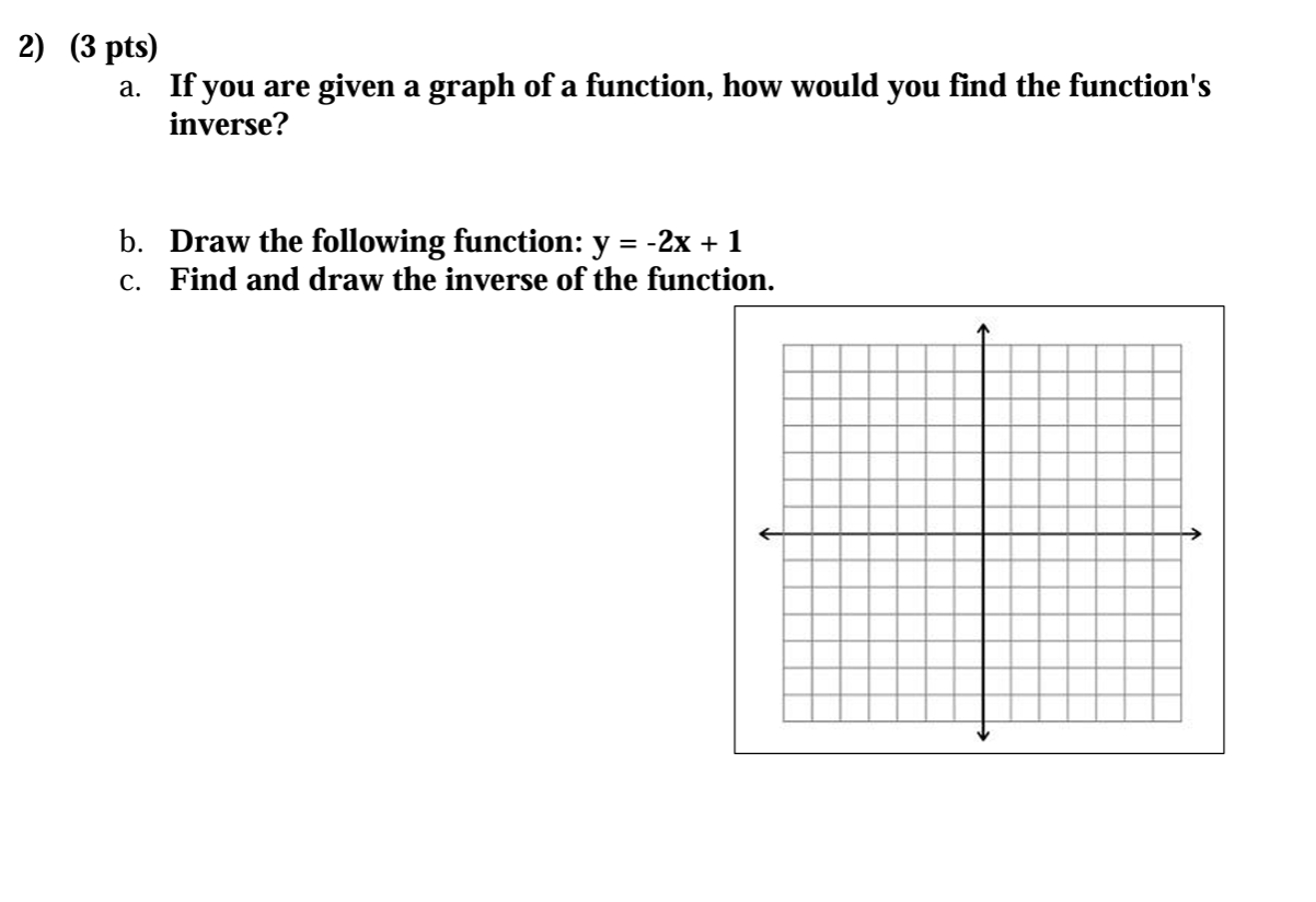 Solved A if You Are Given A Graph Of A Function How Would