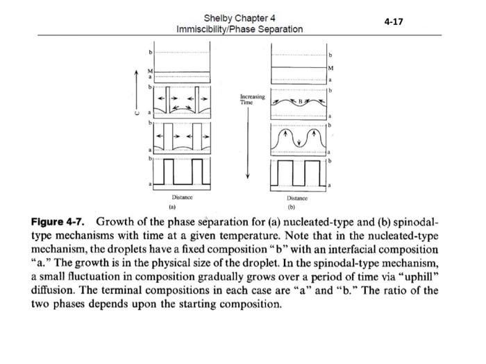 Solved Dome Spindel Dome ca) Glass Microstructure: | Chegg.com