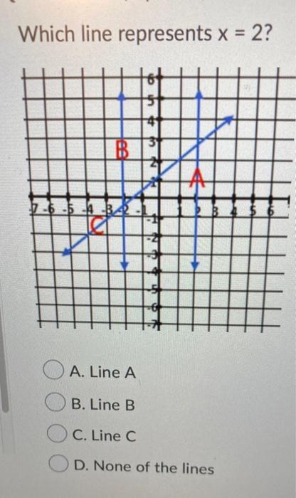 Solved Which line represents x = 2? B A. Line A B. Line B C. | Chegg.com
