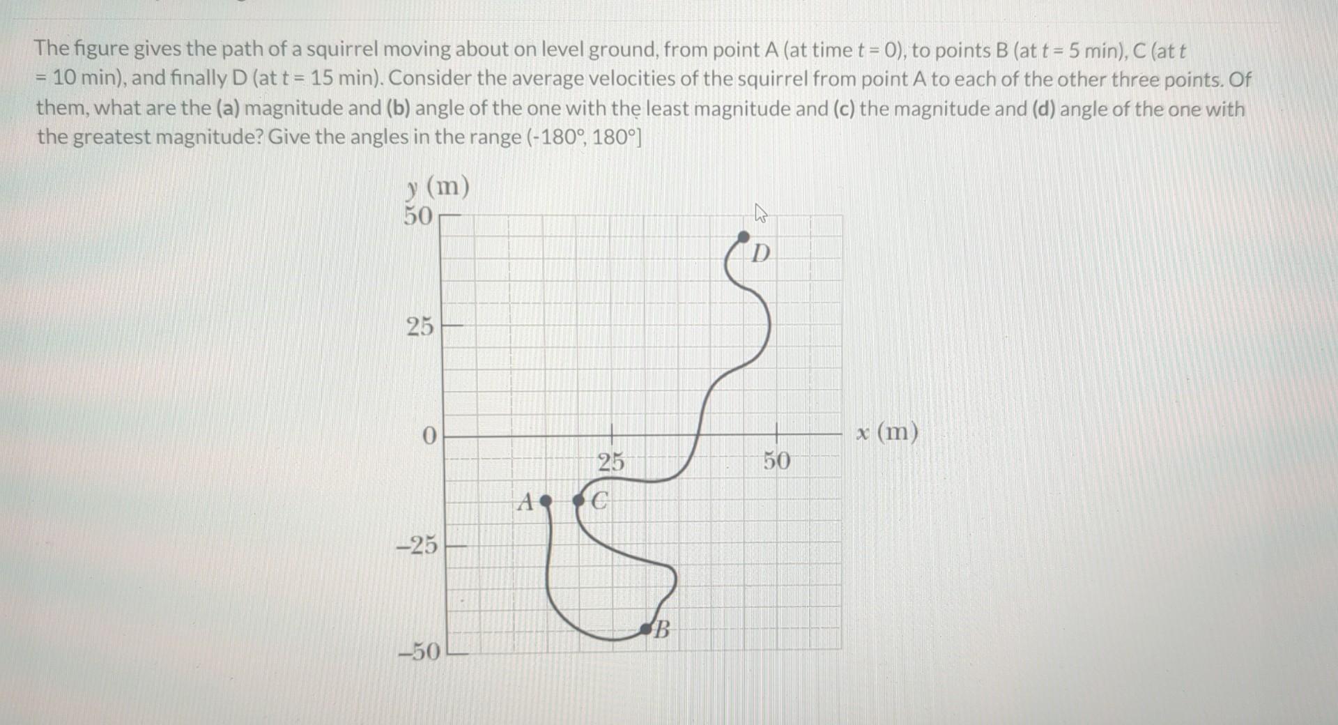 Solved The figure gives the path of a squirrel moving about | Chegg.com