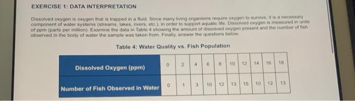 Solved 7 Graph The Data From Table 4 8 Interpret The Data 