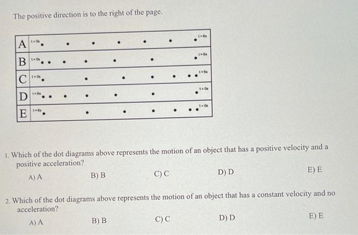 Solved The positive direction is to the right of the page. | Chegg.com