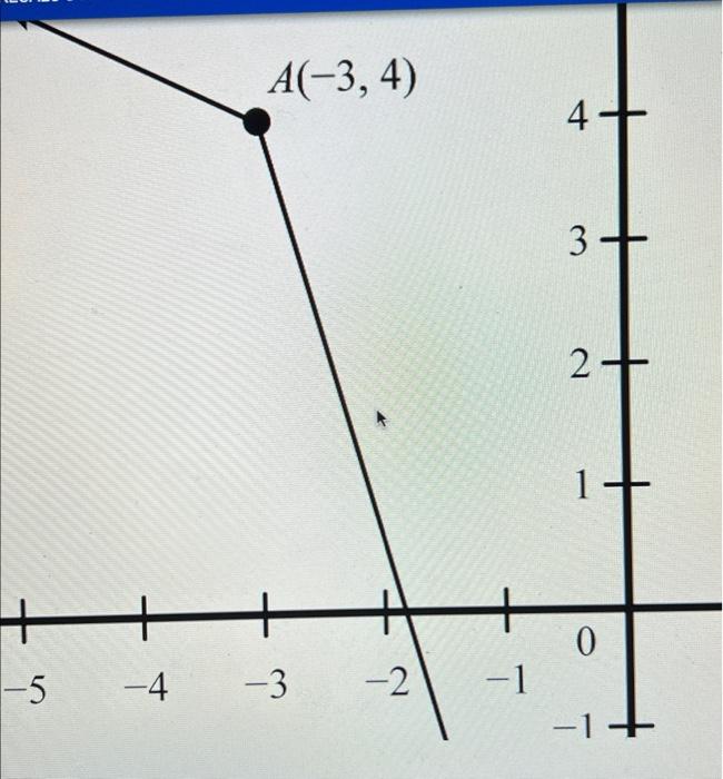 Solved The following image shows the graph of the function | Chegg.com