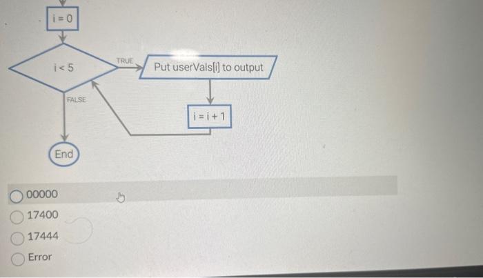 Solved The array userVals holds 5 integers. What is | Chegg.com