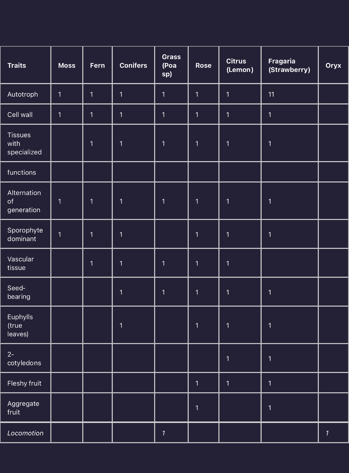 Solved 1-draw classification tree2-propose at least two | Chegg.com