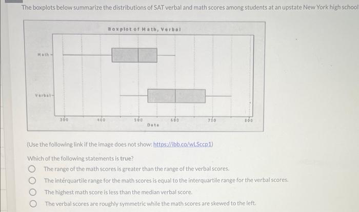 Solved The boxplots below summarize the distributions of SAT | Chegg.com
