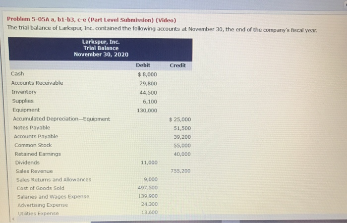 Solved Problem 5-05A a, b1-b3, ce (Part Level Submission) | Chegg.com