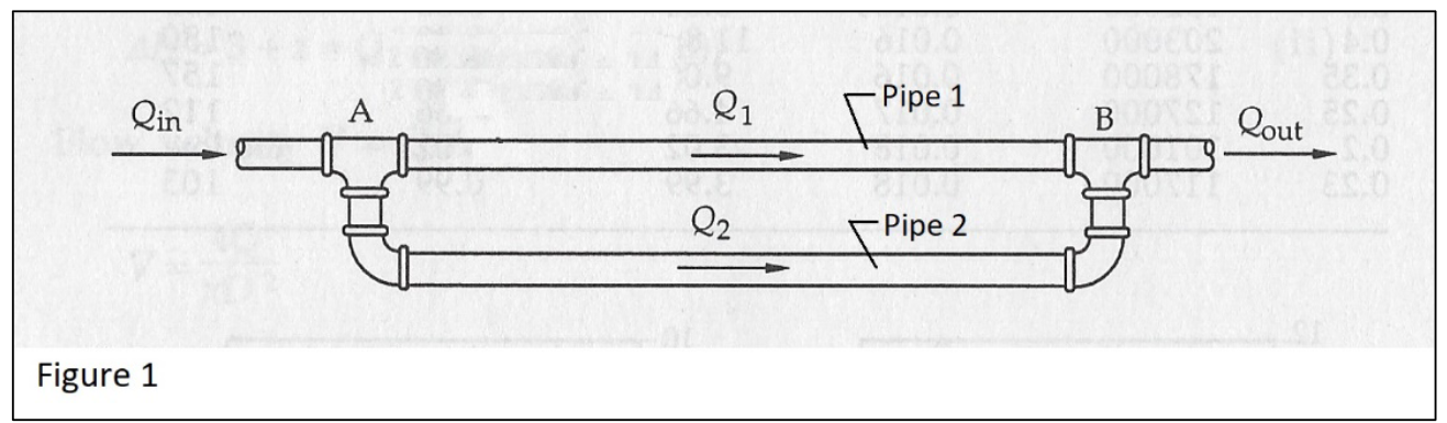Solved Figure 1 ﻿shows a parallel piping system. The | Chegg.com