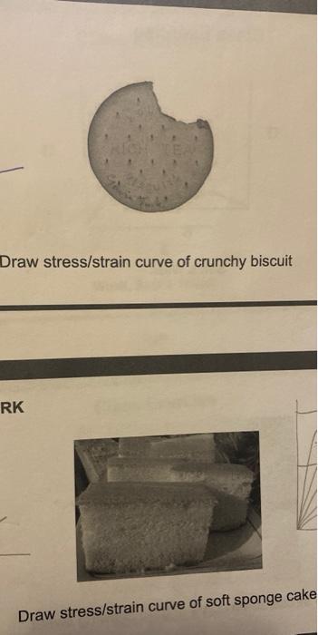 Solved Draw stress/strain curve of hard chewing sweet Draw | Chegg.com