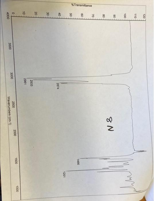 Name: Date: CHM 271 Organic Chemistry II Experiment: | Chegg.com