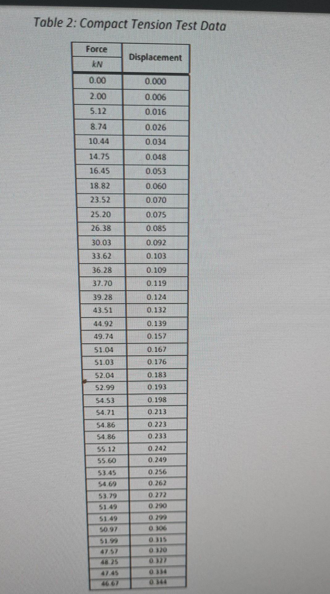 1. An alloy steel with the material properties given | Chegg.com