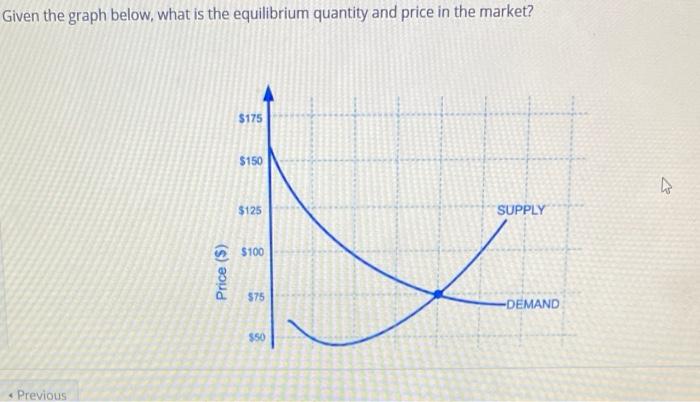 Solved Given the graph below, what is the equilibrium | Chegg.com
