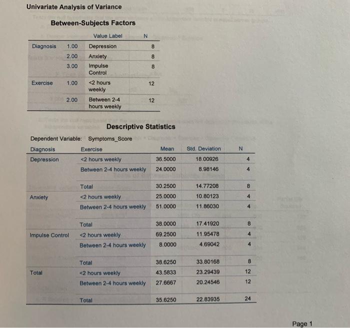 Solved what would the apa write up be for this spss output | Chegg.com