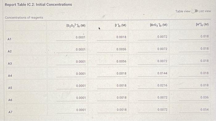 Solved Report Table IC.4: Determination of Reaction Orders | Chegg.com