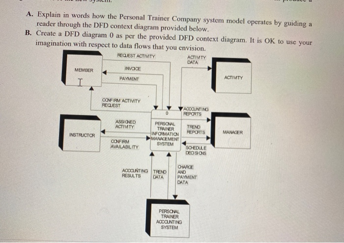 Solved 7. The following Context Diagram is the first step on | Chegg.com