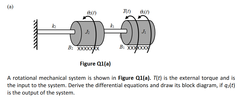 Solved (a)Figure Q1(a)A rotational mechanical system is | Chegg.com
