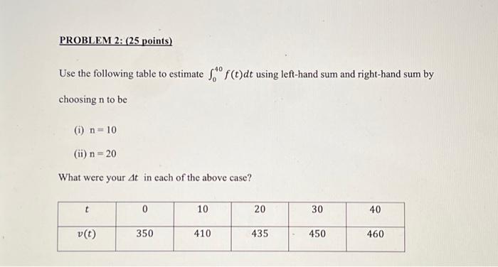 Solved Use the following table to estimate ∫040f(t)dt using | Chegg.com