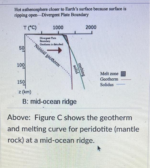 Solved Above: Figure A showing four different graphs of the | Chegg.com