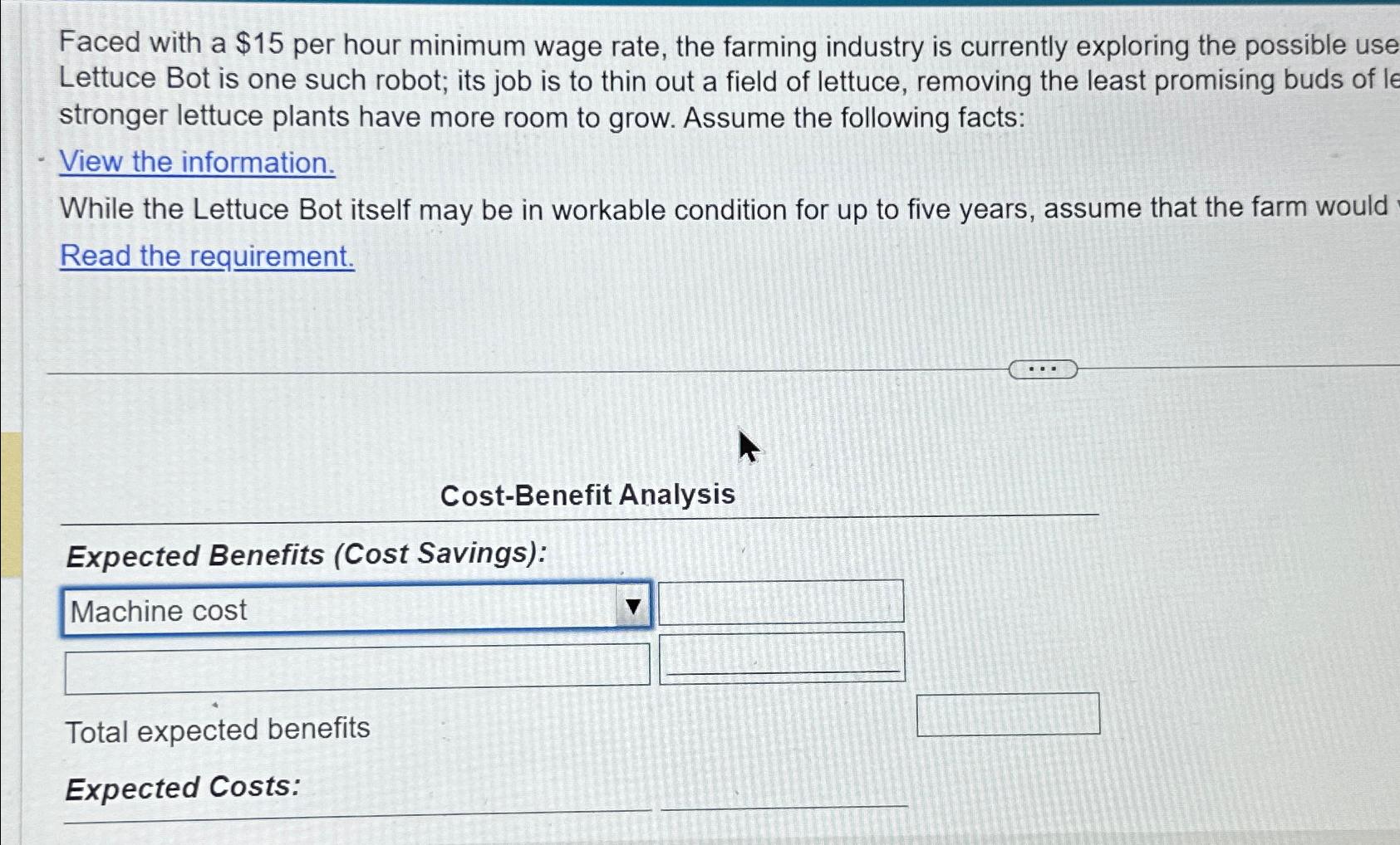 Solved Faced with a $15 ﻿per hour minimum wage rate, the | Chegg.com