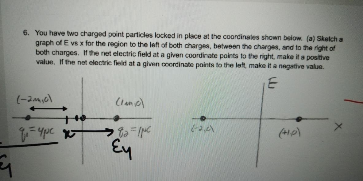 Solved You have two charged point particles locked in place | Chegg.com