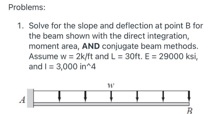 Solved Problems: 1. Solve for the slope and deflection at | Chegg.com