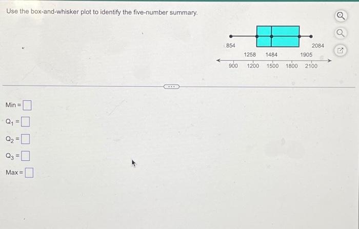 Solved Use The Box And Whisker Plot To Identify The Five 