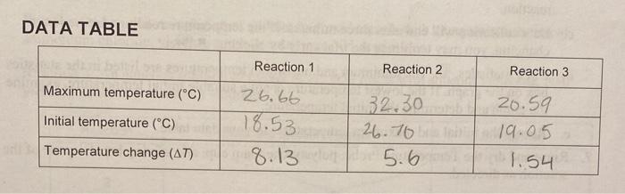 Solved DATA TABLE Reaction 1 Reaction 2 Reaction 3 Maximum | Chegg.com