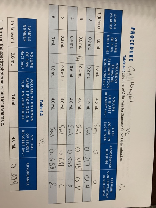 Solved 2. Prepare a well labelled graph of the standard | Chegg.com
