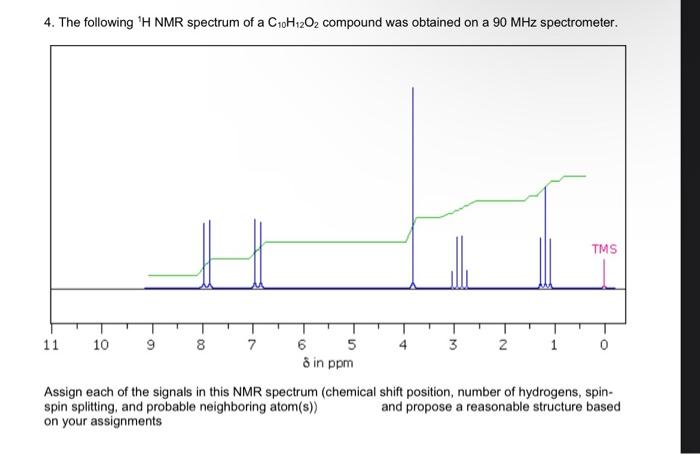 Solved 4. The following 'H NMR spectrum of a C10H12O2 | Chegg.com