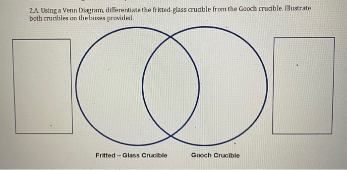 Solved 2.A. Using a Venn Diagram, differentiate the | Chegg.com