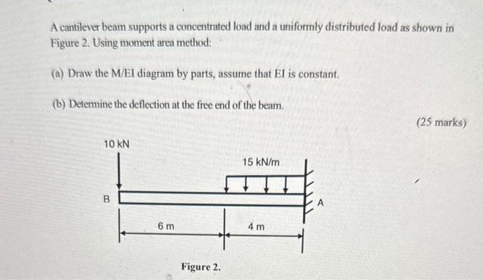 A cantilever beam supports a concentrated load and a | Chegg.com