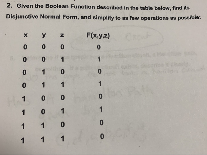 Solved 2 Given The Boolean Function Described In The Table 6889