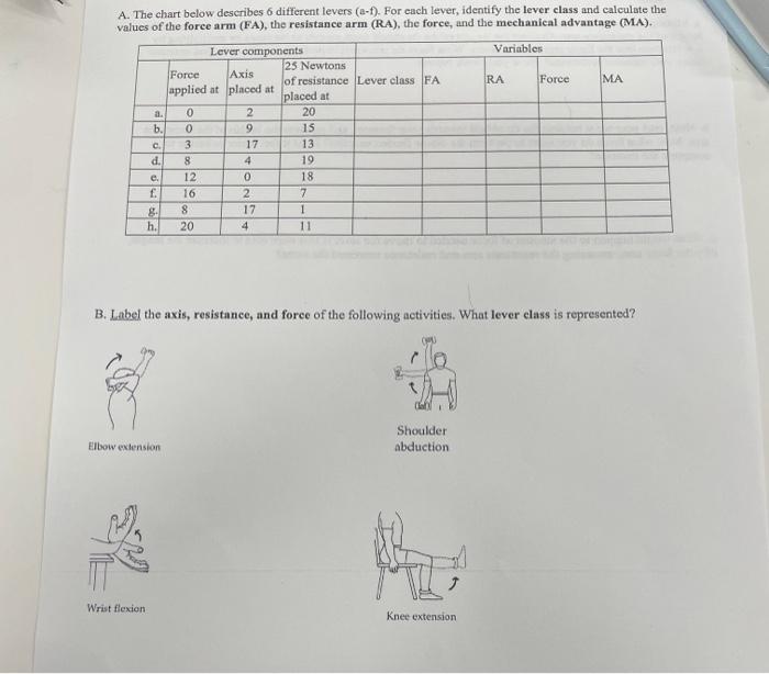 A. The chart below describes 6 different levers | Chegg.com