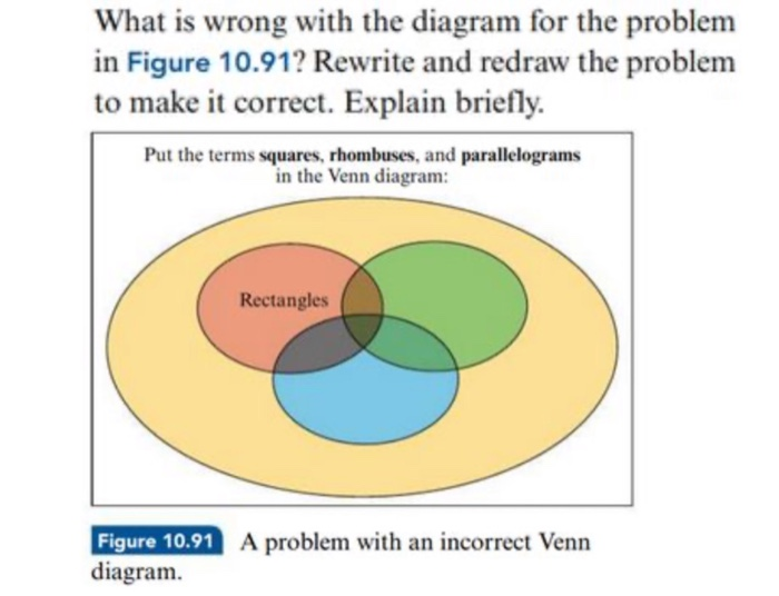 Solved What is wrong with the diagram for the problem in | Chegg.com
