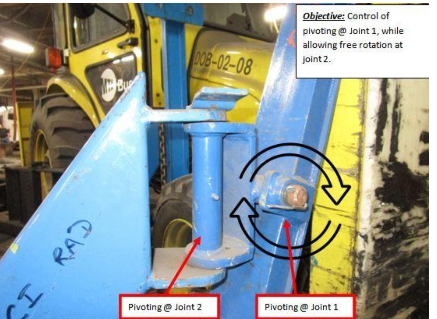 Solved Objective: Control of pivoting @ Joint 1, while | Chegg.com