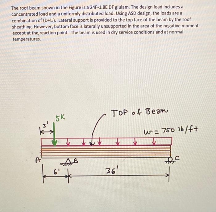 Solved The roof beam shown in the Figure is a 24 F−1.8E DF | Chegg.com