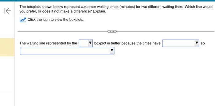 The boxplots shown below represent customer waiting | Chegg.com