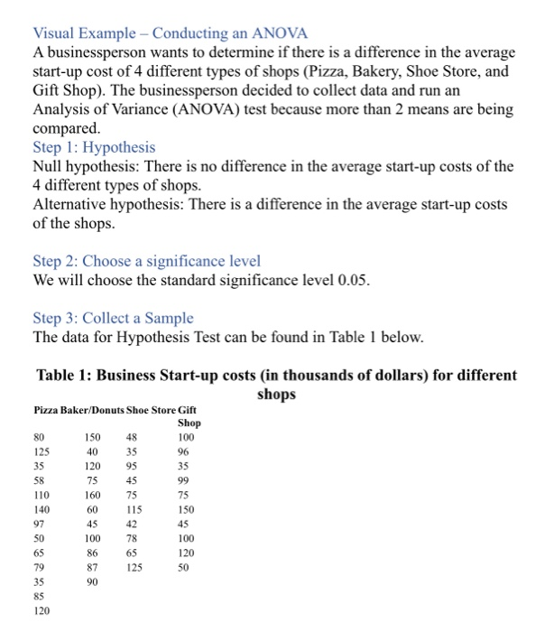 Solved Visual Example - Conducting an ANOVA A businessperson | Chegg.com