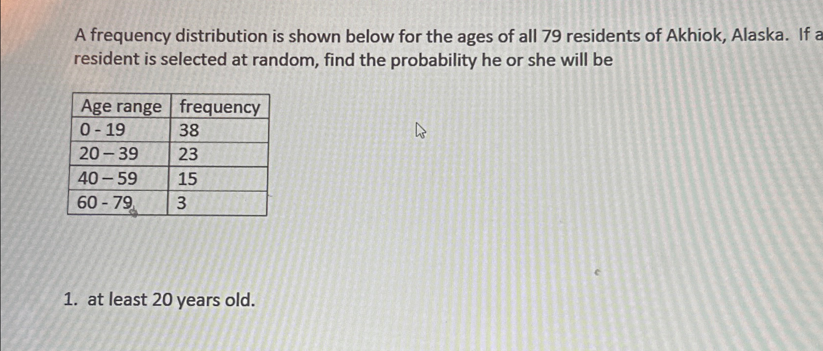 Solved A frequency distribution is shown below for the ages | Chegg.com