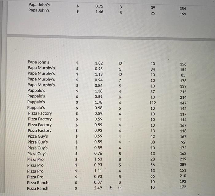 Solved Use the data in the fle NEW-PizzaData-12.xisx that is | Chegg.com