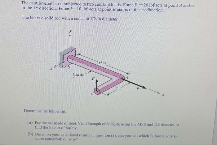 The cantilevered bar is subjected to two constant | Chegg.com