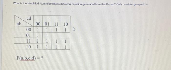 Solved What Is The Simplified Sum Of Products Boolean