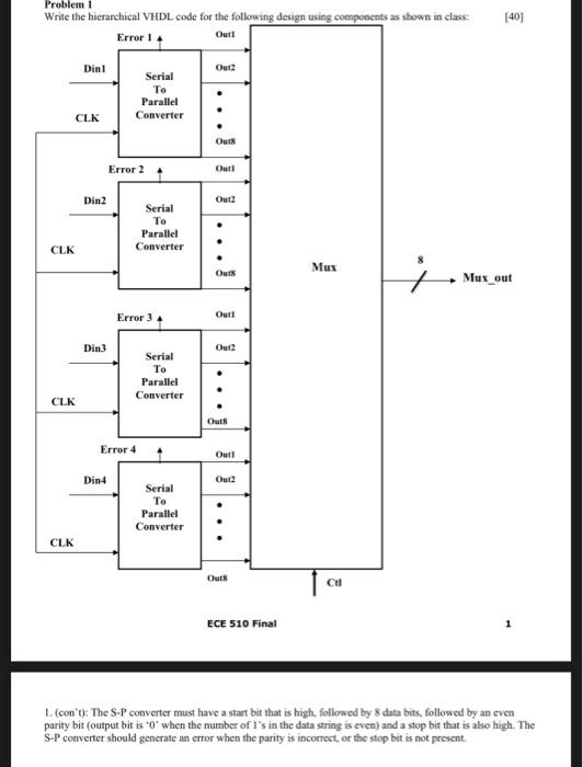 Solved Problem 1 Write the hierarchical VHDL code for the | Chegg.com