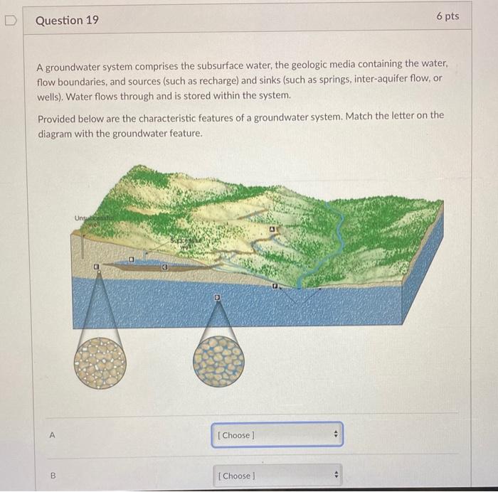 Solved A groundwater system comprises the subsurface water, | Chegg.com