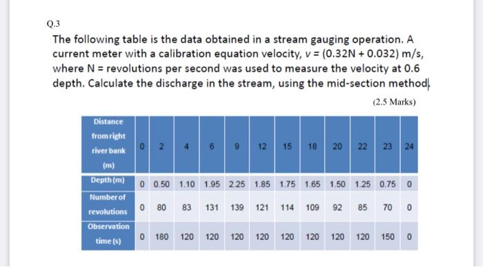 Solved Q.3 The following table is the data obtained in a | Chegg.com