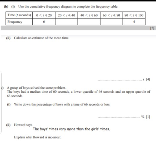 Solved The cumulative frequency diagram shows information | Chegg.com