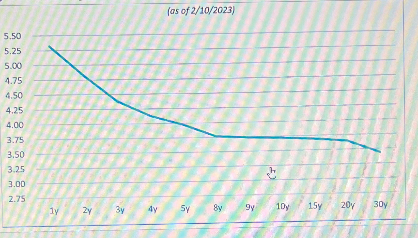 Solved What type of yield curve is the above figure?Inverted | Chegg.com