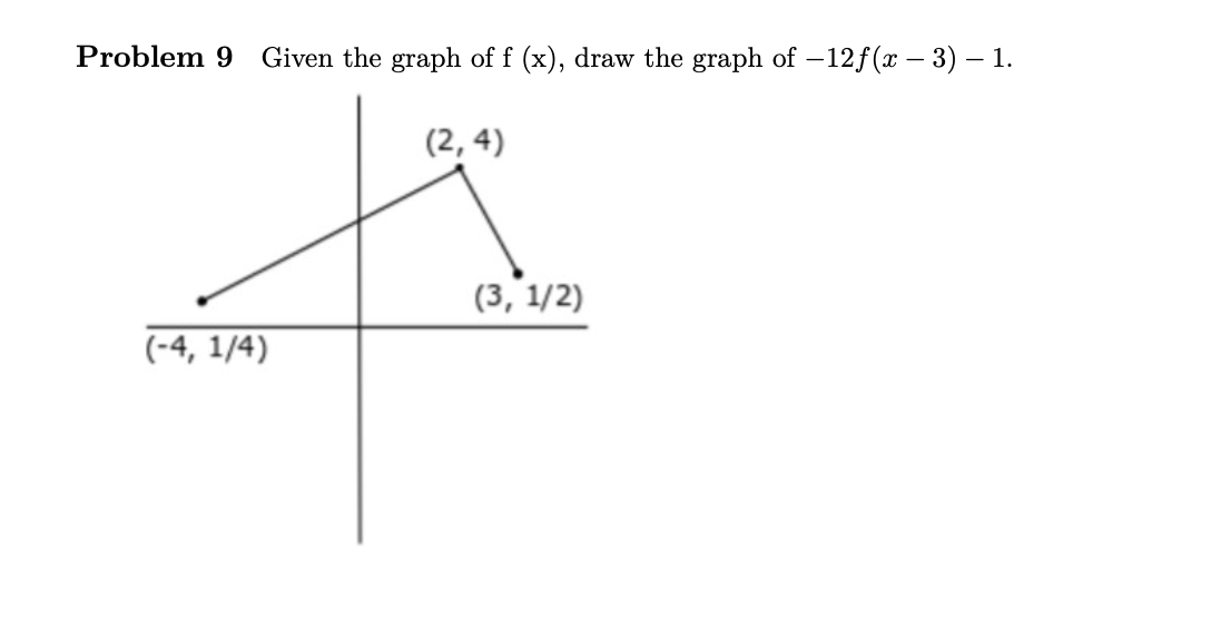 Solved Problem 9 ﻿Given the graph of f(x), ﻿draw the graph | Chegg.com